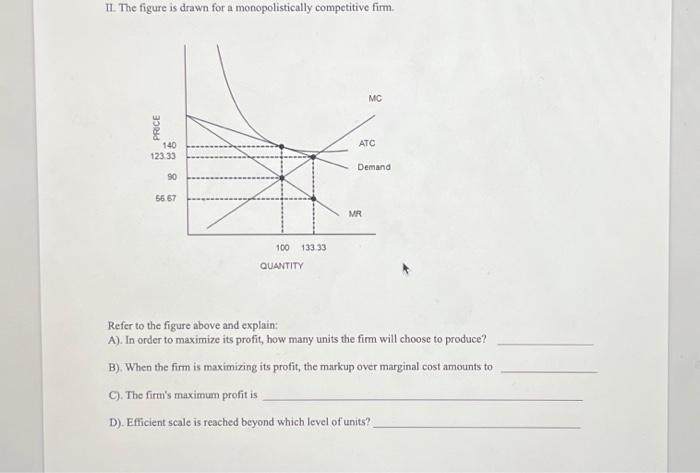 Solved II The figure is drawn for a monopolistically | Chegg.com