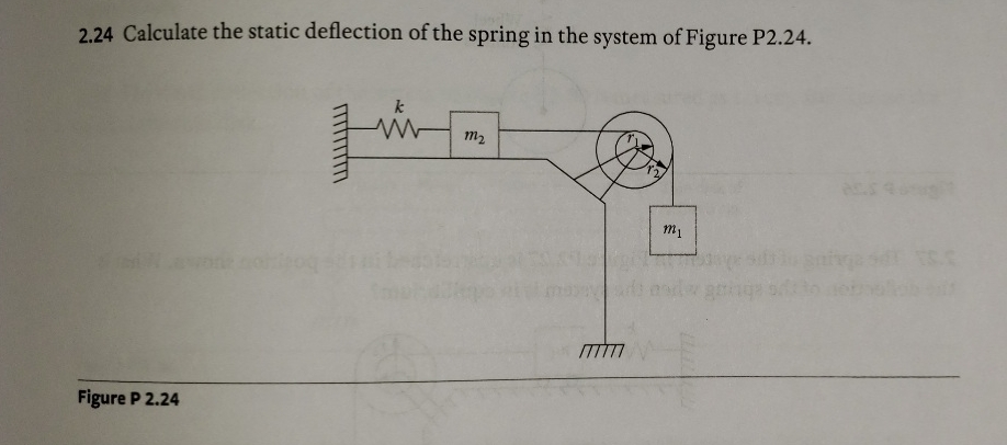 Solved 2.24 ﻿Calculate the static deflection of the spring | Chegg.com