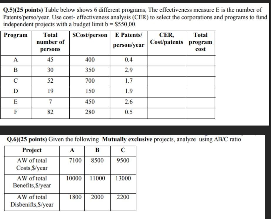 Solved Q.5)(25 points) Table below shows 6 different | Chegg.com