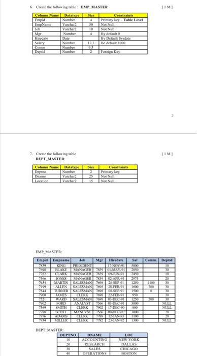Solved IM & Create the following table EMP_MASTER Calume | Chegg.com