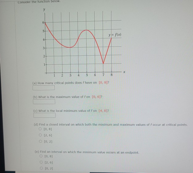 Solved Consider the function below. 6 5 y = f(x) 4 3 2 1 x 2 | Chegg.com