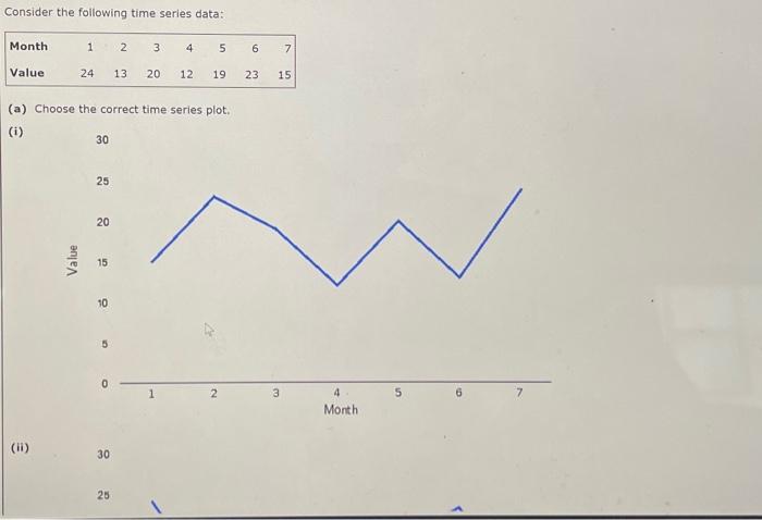 Solved Consider the following time series data: (a) Choose | Chegg.com
