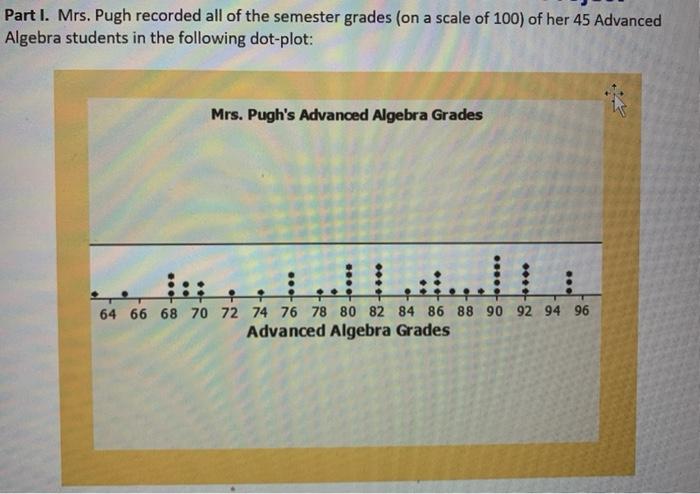 Solved Part I. Mrs. Pugh recorded all of the semester grades | Chegg.com