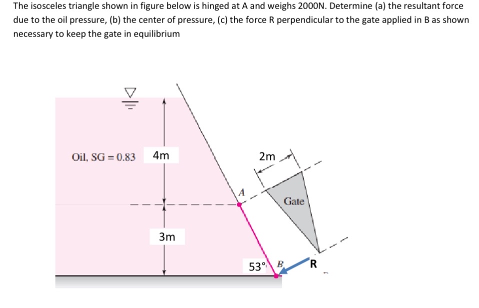 Solved The isosceles triangle shown in figure below is | Chegg.com
