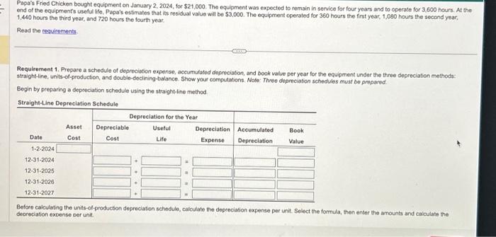 Solved Requirements 1. Prepare a schedule of depreciation | Chegg.com