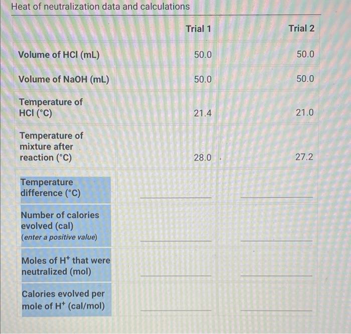 Solved A. Heat of NeutralizationB. Enthalpv of Solution of | Chegg.com