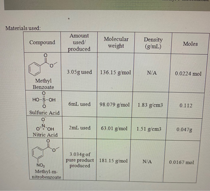 Solved -NITRATION OF Methyl benzoate -addditional | Chegg.com