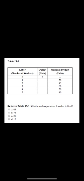 Solved Table 13-1 Labor (Number of Workers) 0 Output (Units) | Chegg.com Solved Table 13-1 Labor (Number of Workers) 0 Output (Units) | Chegg.com