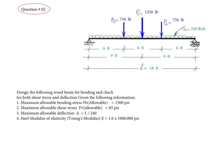 Solved Design the following wood beam for bending and check | Chegg.com