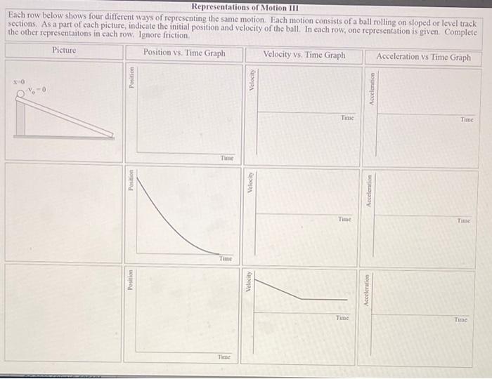 Solved Representations of Motion III Each row below shows | Chegg.com