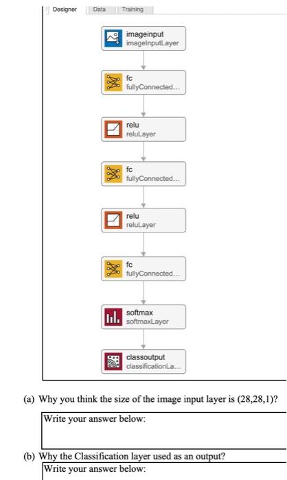 Solved (a) Why you think the size of the image input layer | Chegg.com