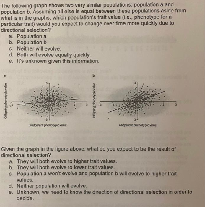 Solved The following graph shows two very similar | Chegg.com