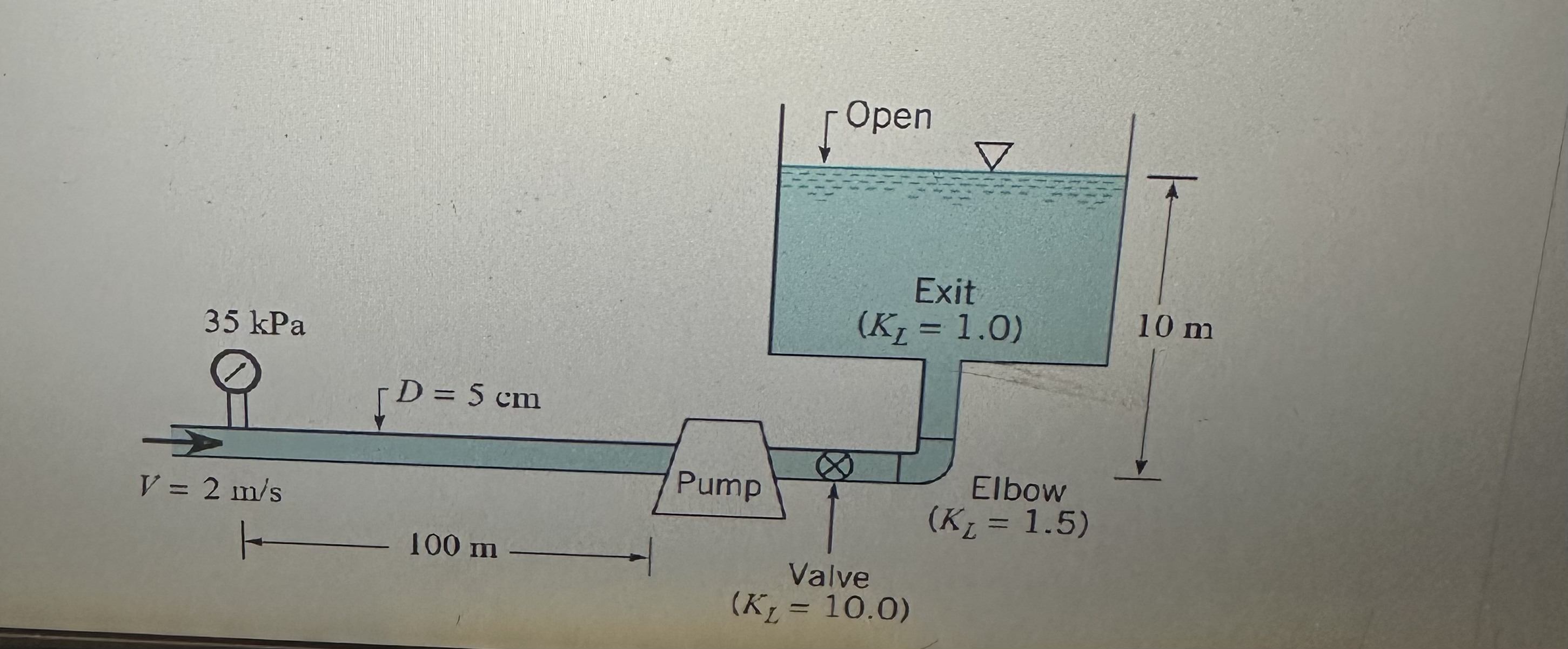 Solved Ammonia at 15°C ﻿is pumped through the piping system | Chegg.com