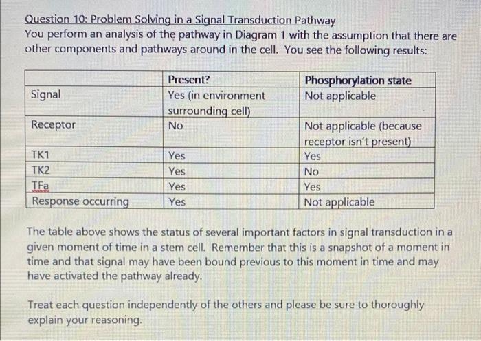 Solved Question 10: Problem Solving in a Signal Transduction | Chegg.com
