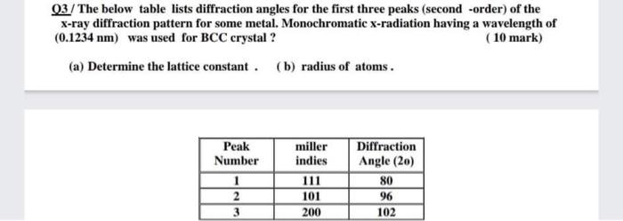 Solved 03 / The below table lists diffraction angles for the | Chegg.com