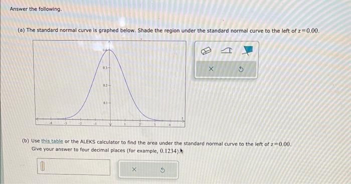 Solved Answer the following. (a) The standard normal curve | Chegg.com