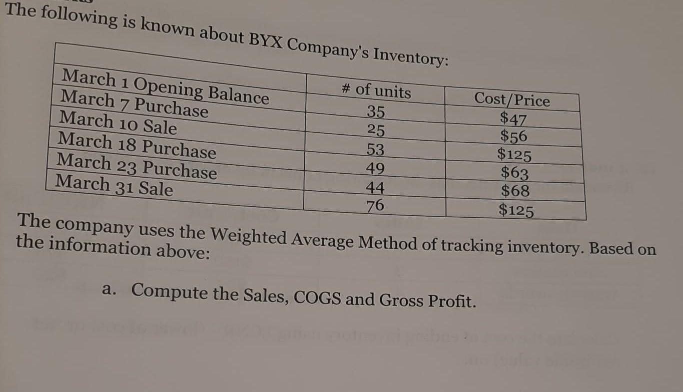 Solved the information above: a. Compute the Sales, COGS and | Chegg.com