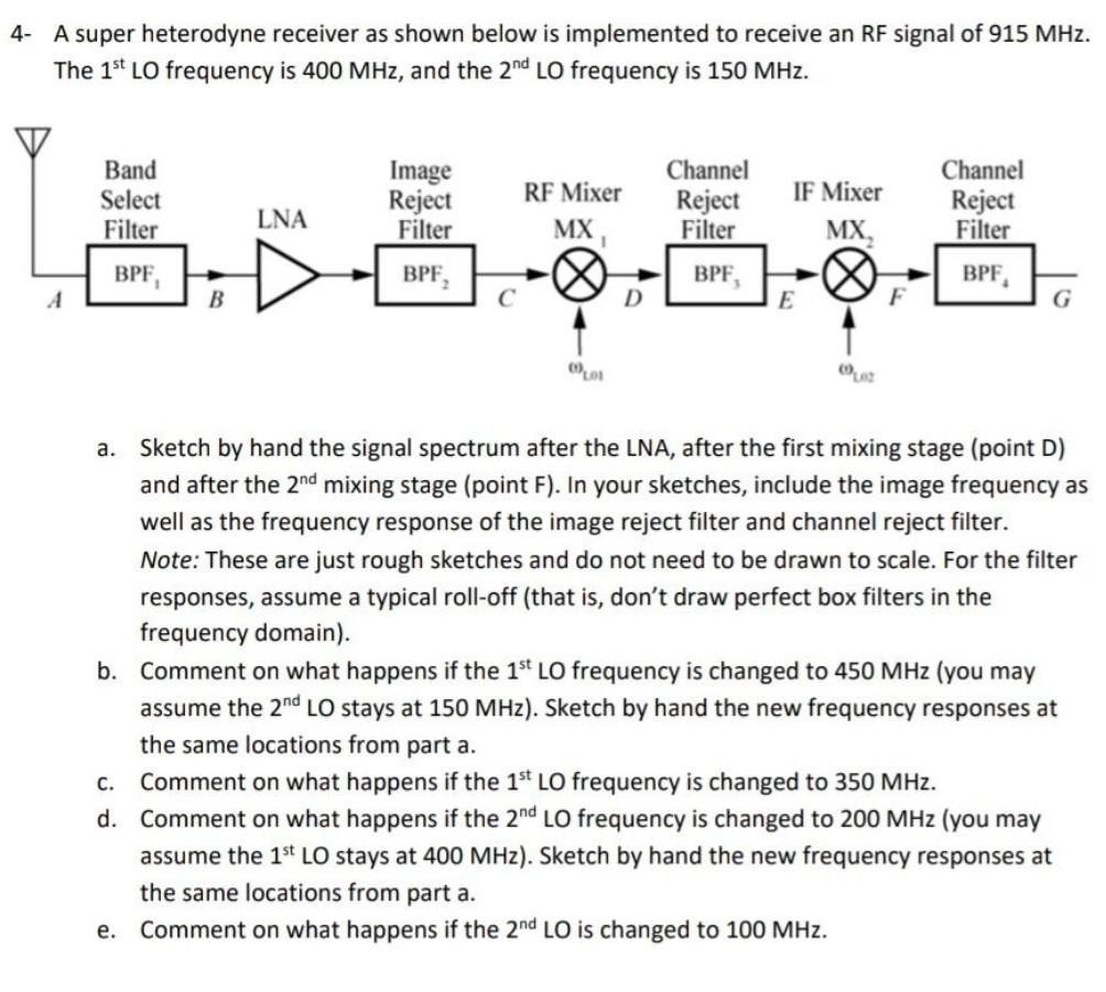 4- A super heterodyne receiver as shown below is | Chegg.com