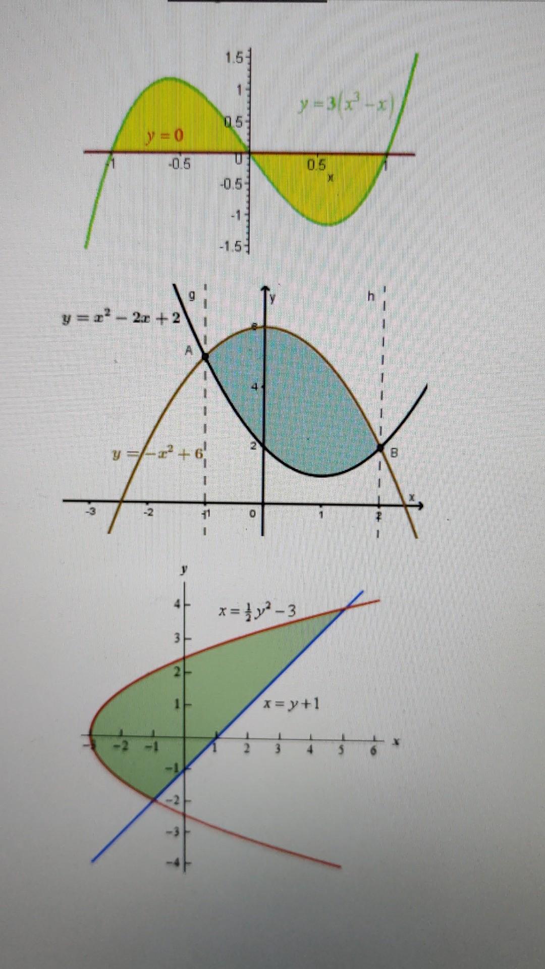 Solved 1. Graph the function over the specified interval. | Chegg.com
