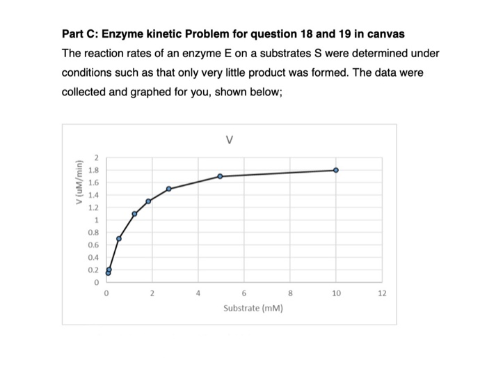 Solved Part C: Enzyme kinetics Problem. Please refer to the | Chegg.com