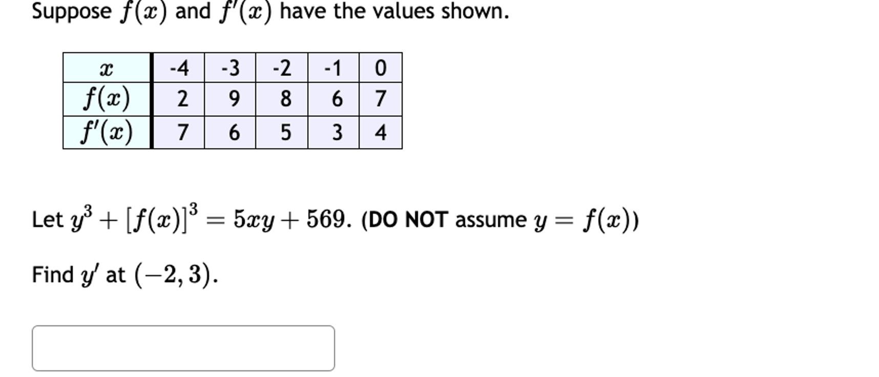 Solved Suppose f(x) ﻿and f'(x) ﻿have the values shown.Let | Chegg.com