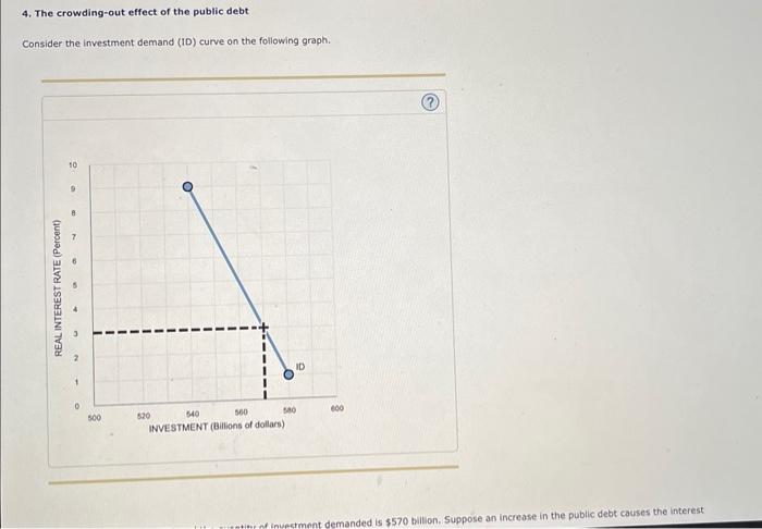 Solved 4. The crowding-out effect of the public debt | Chegg.com