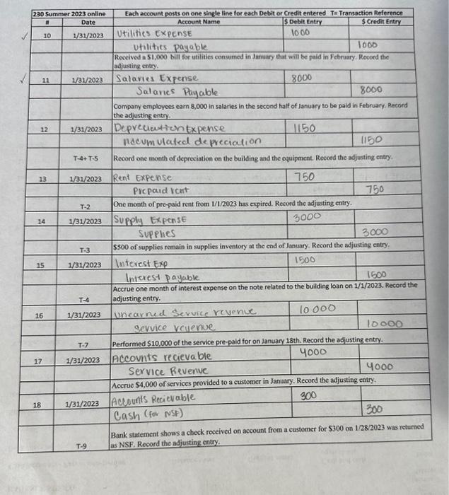Solved Can you please help me with February Journal entries? | Chegg.com