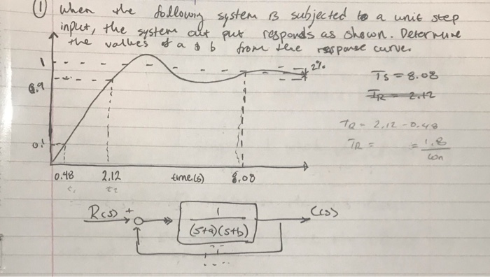 Solved When the following system B subjected to a unit step | Chegg.com