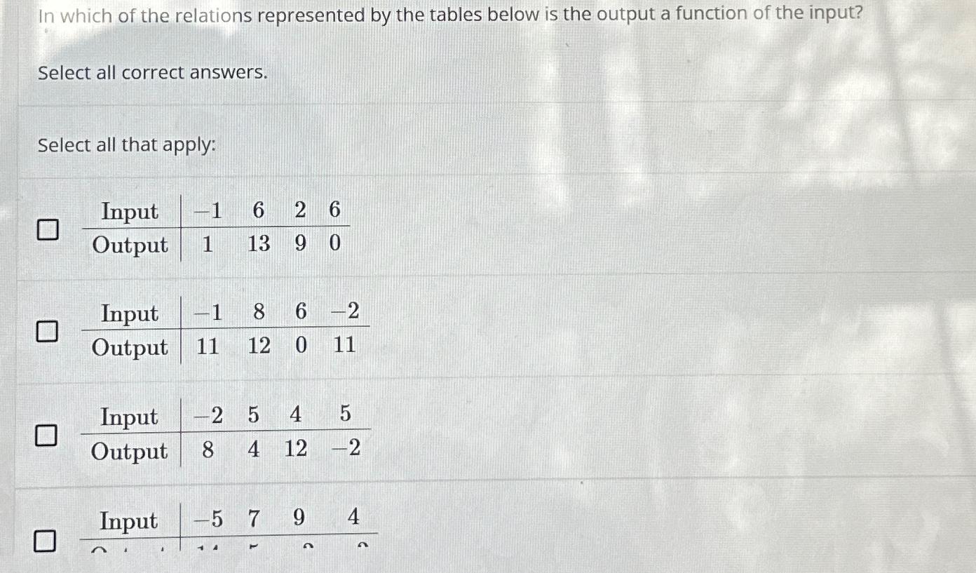 Solved In which of the relations represented by the tables | Chegg.com