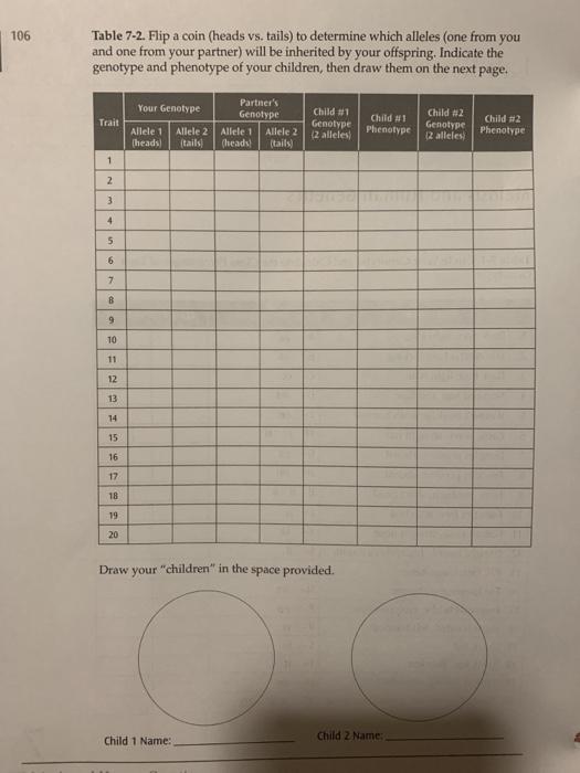 Secrion Meiosis and Human Genetics Table 7-1. Circle | Chegg.com