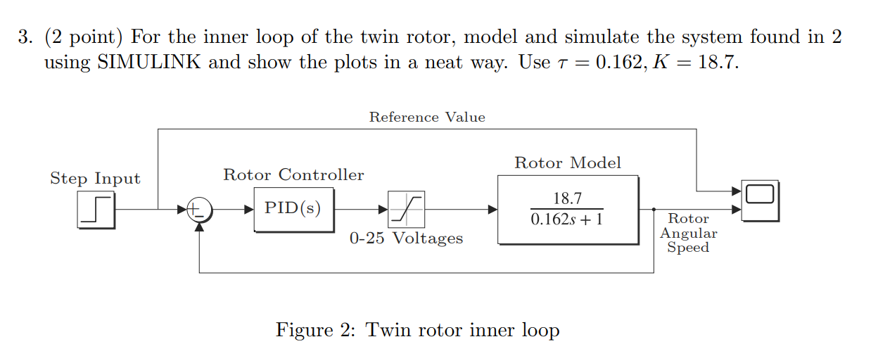 Solved (2 ﻿point) ﻿For the inner loop of the twin rotor, | Chegg.com