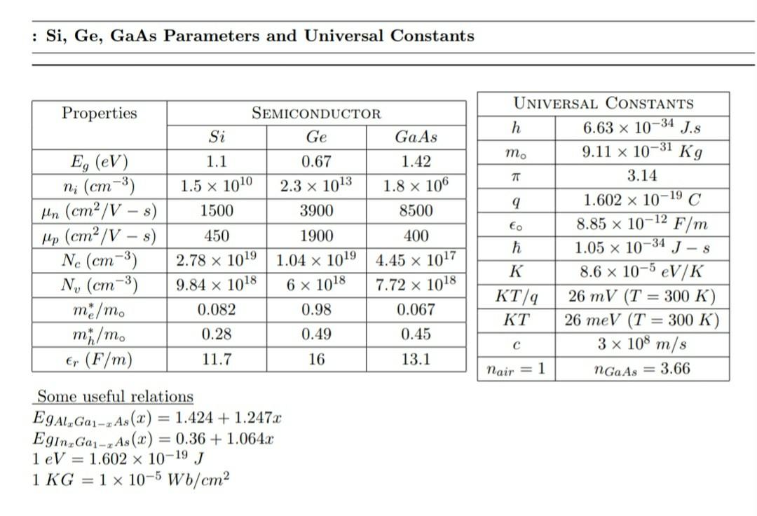 Solved : Si, Ge, GaAs Parameters and Universal Constants | Chegg.com