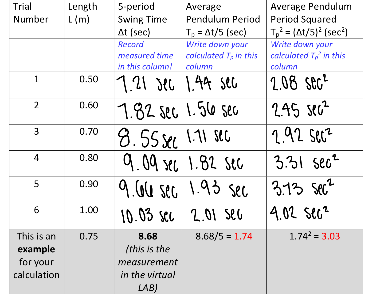 Solved Make a plot of the square of the average Tp values | Chegg.com