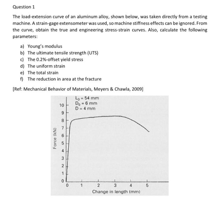 Solved Question 1 The load-extension curve of an aluminum | Chegg.com
