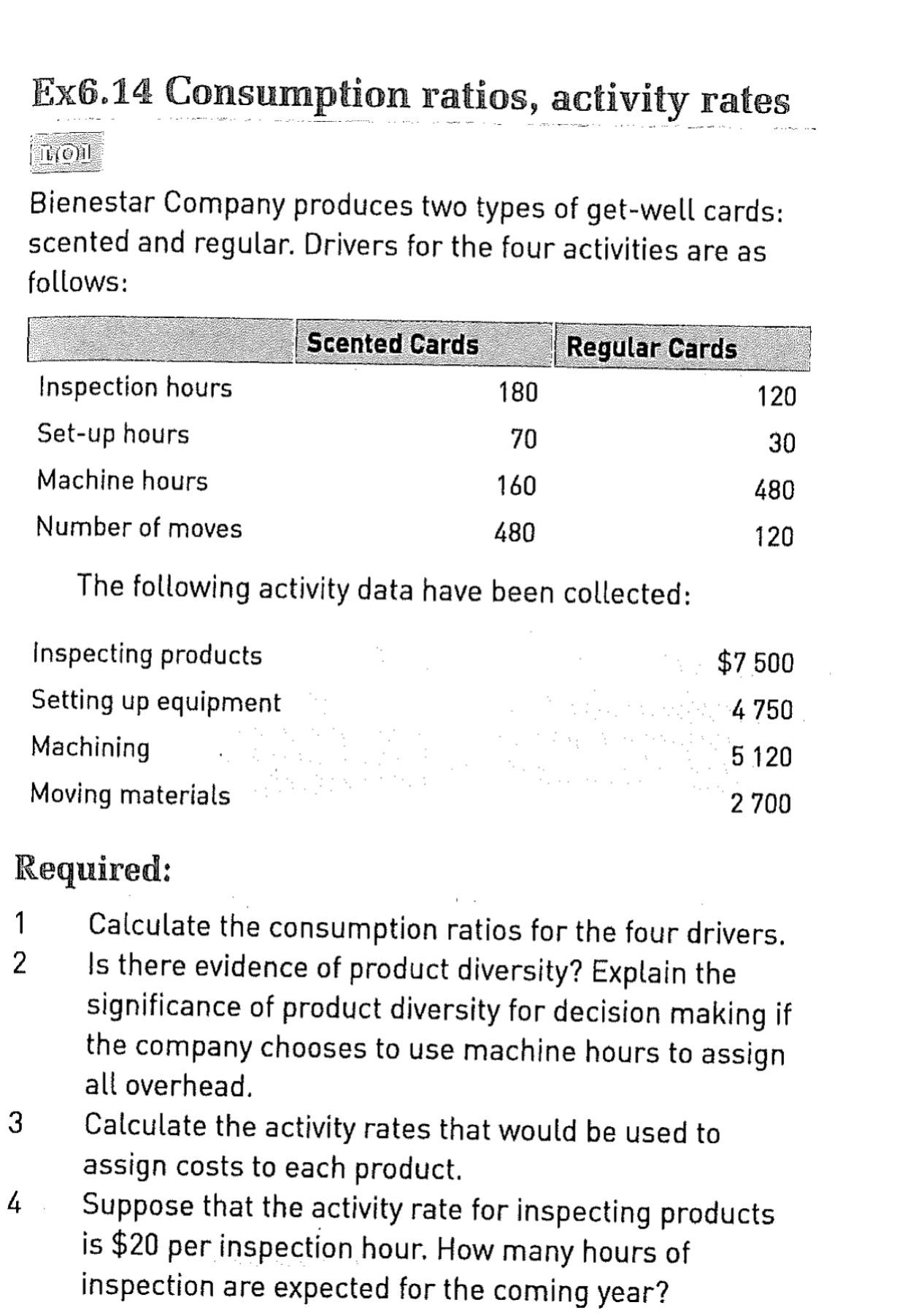 Solved What Ex6.14 ﻿Consumption ratios, achivity | Chegg.com