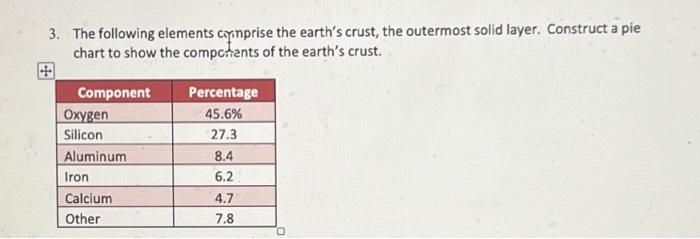 Solved The following elements commprise the earth's crust, | Chegg.com
