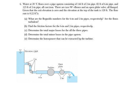 Solved Fluid Dynamics problem. Please show ALL work and | Chegg.com