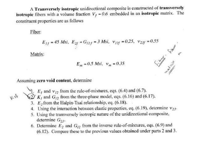 Solved A Transversely isotropic unidirectional composite is | Chegg.com