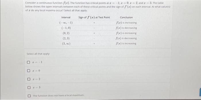 Solved Consider a continuous function f(x). The function has | Chegg.com