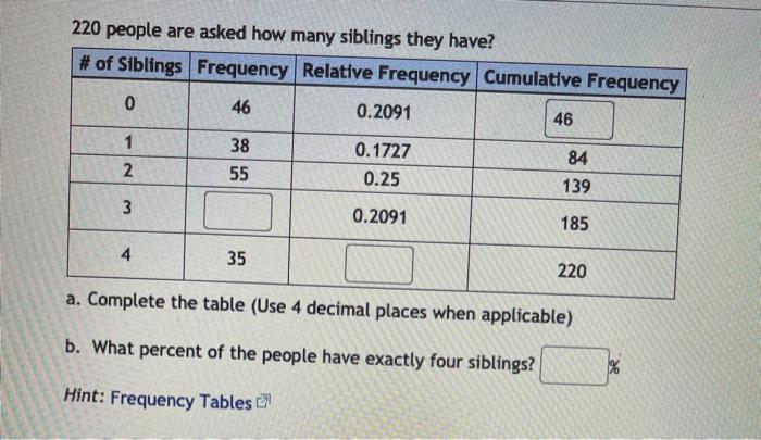 Solved 220 people are asked how many siblings they have? # | Chegg.com
