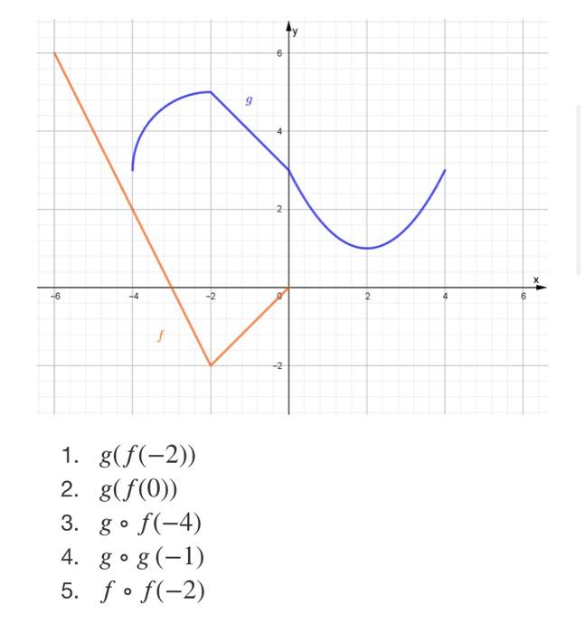Solved how do i use the graph of f and g to calculate the | Chegg.com
