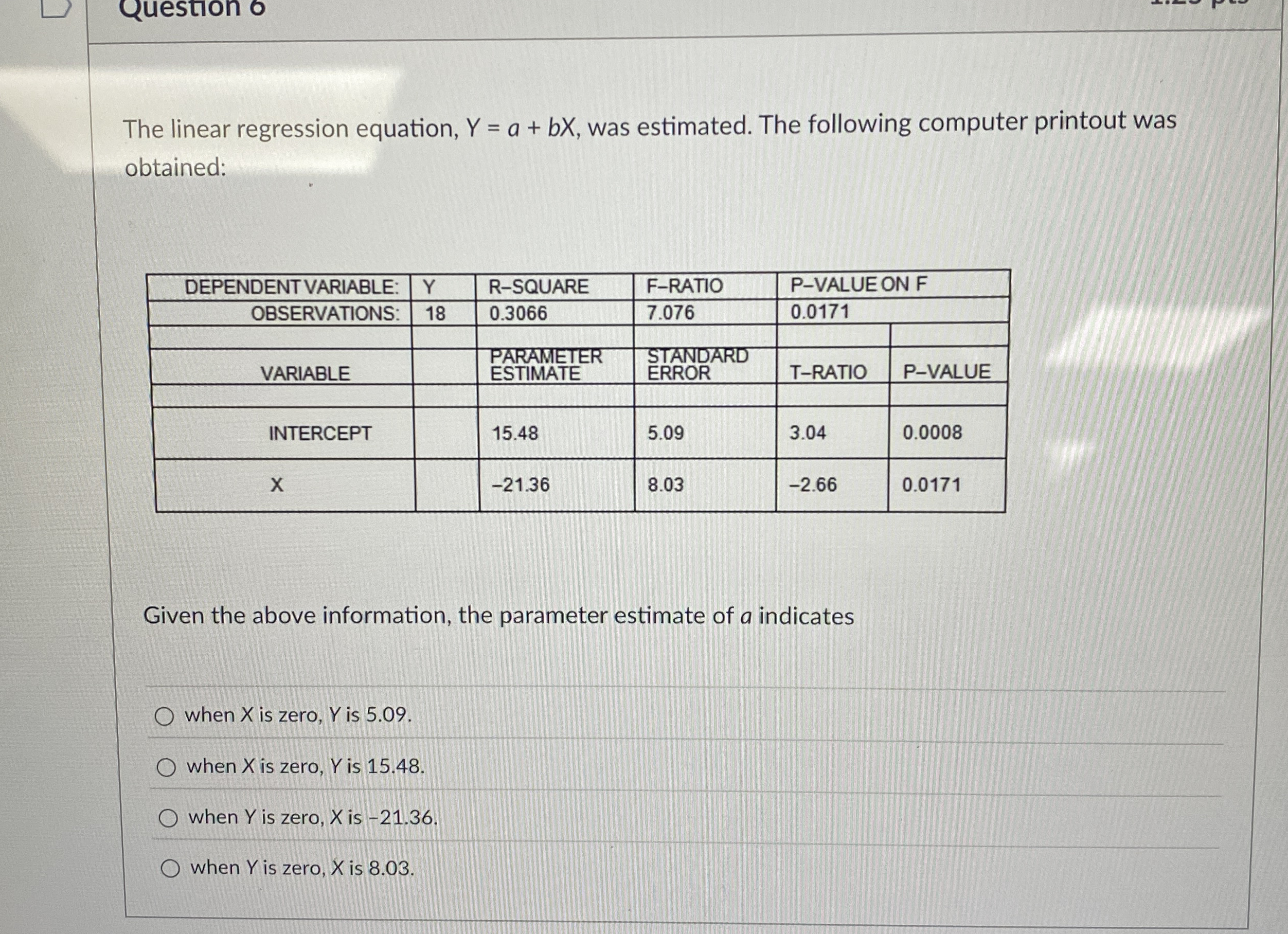 Solved The linear regression equation, Y=a+bx, ﻿was | Chegg.com