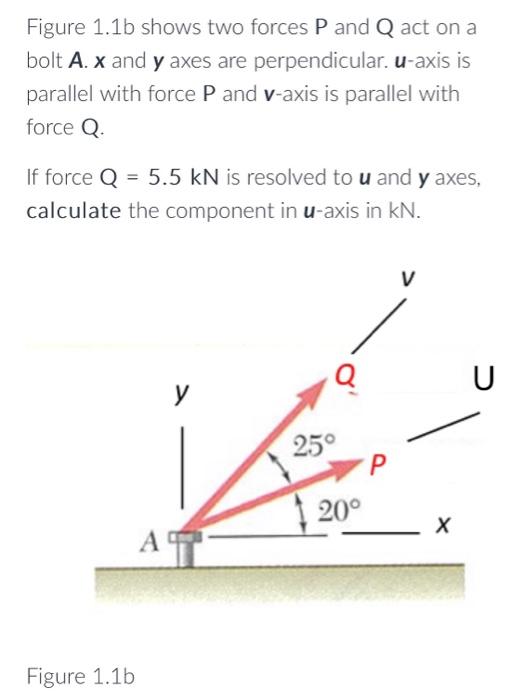 Solved Figure 1.1 b shows two forces P and Q act on a bolt | Chegg.com