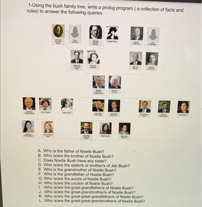 Solved 1-Using the bush family tree, write a prolog program | Chegg.com
