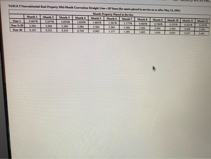 Table 1 MACRS Half-Year Convention 7 Depreciation | Chegg.com