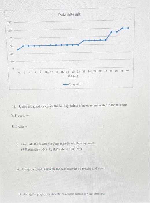 Solved 1. Plot the Temperature (∘C) ( y axis) against the | Chegg.com
