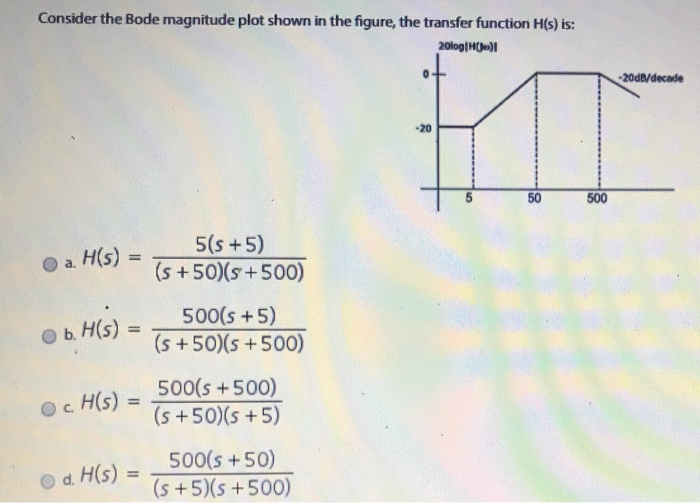 Solved Consider the Bode magnitude plot shown in the figure, | Chegg.com