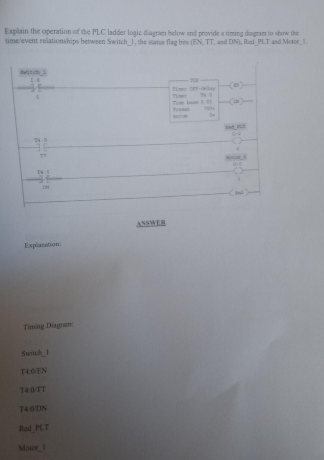 Explain the operation of the PLC ladder logic diagram | Chegg.com