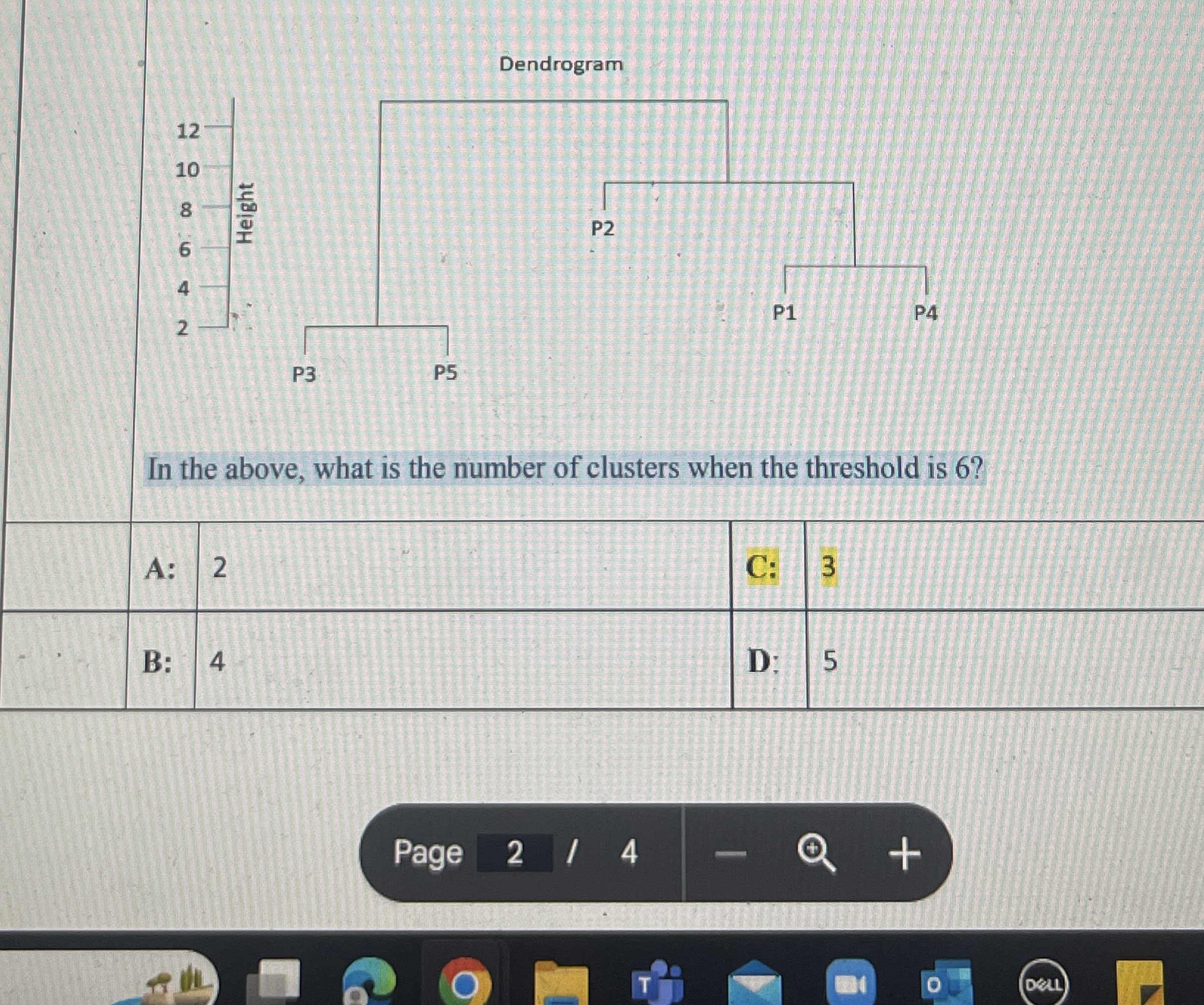 Solved DendrogramIn the above, what is the number of | Chegg.com