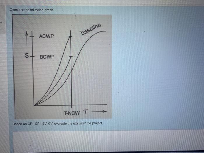 Solved Consider the following graph 10 ACWP baseline $+ BCWP | Chegg.com